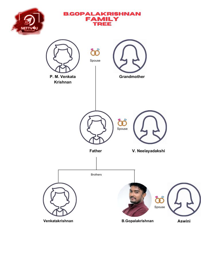 Tamil Singer B Gopalakrishnan Biography, News, Photos, Videos | NETTV4U