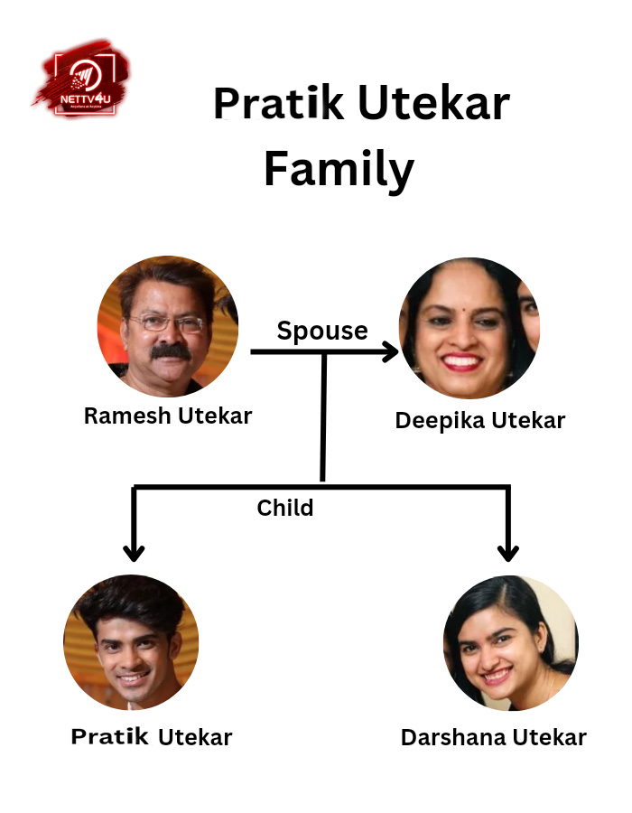 Hindi Dancer Pratik Utekar Biography, News, Photos, Videos | NETTV4U